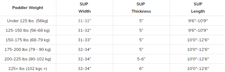 Paddle Board Size - Choose The Right Paddle Board [2024]