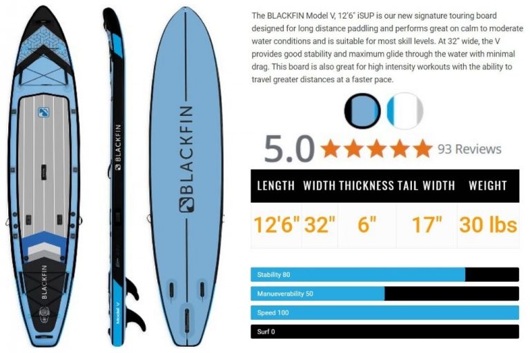 Blackfin Paddle Boards - Read All SUP Reviews here